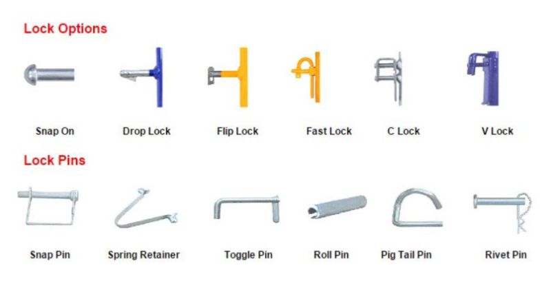 Scaffolding Accessories Lock for Steel Scaffod